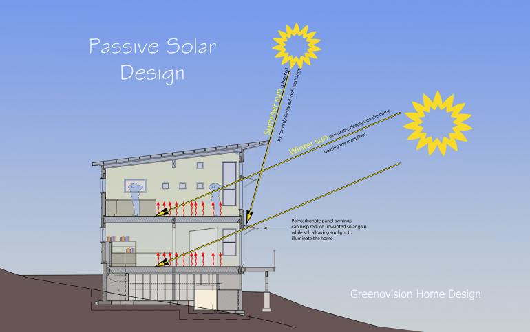 Passive Cooling Design